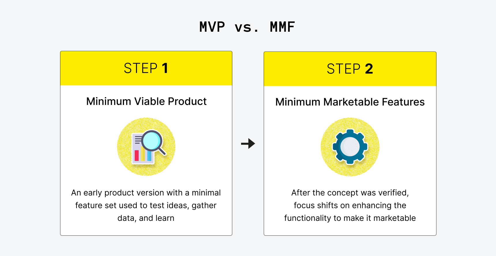 Minimum Marketable Feature Mmf Vs Minimum Viable Product Mvp